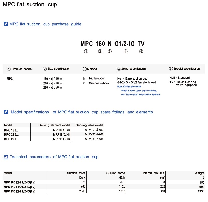 Присоска вакуумная большая плоская MPC Flat — Вакуумные присоски и захваты
